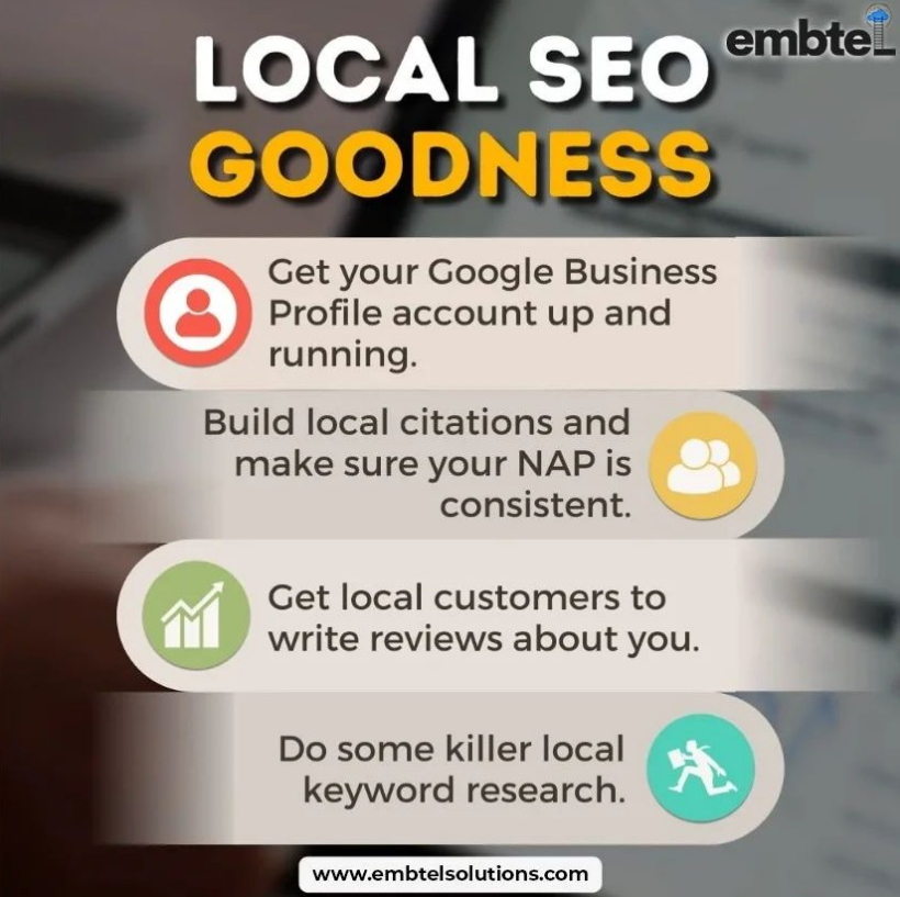 Local SEO — Postimages