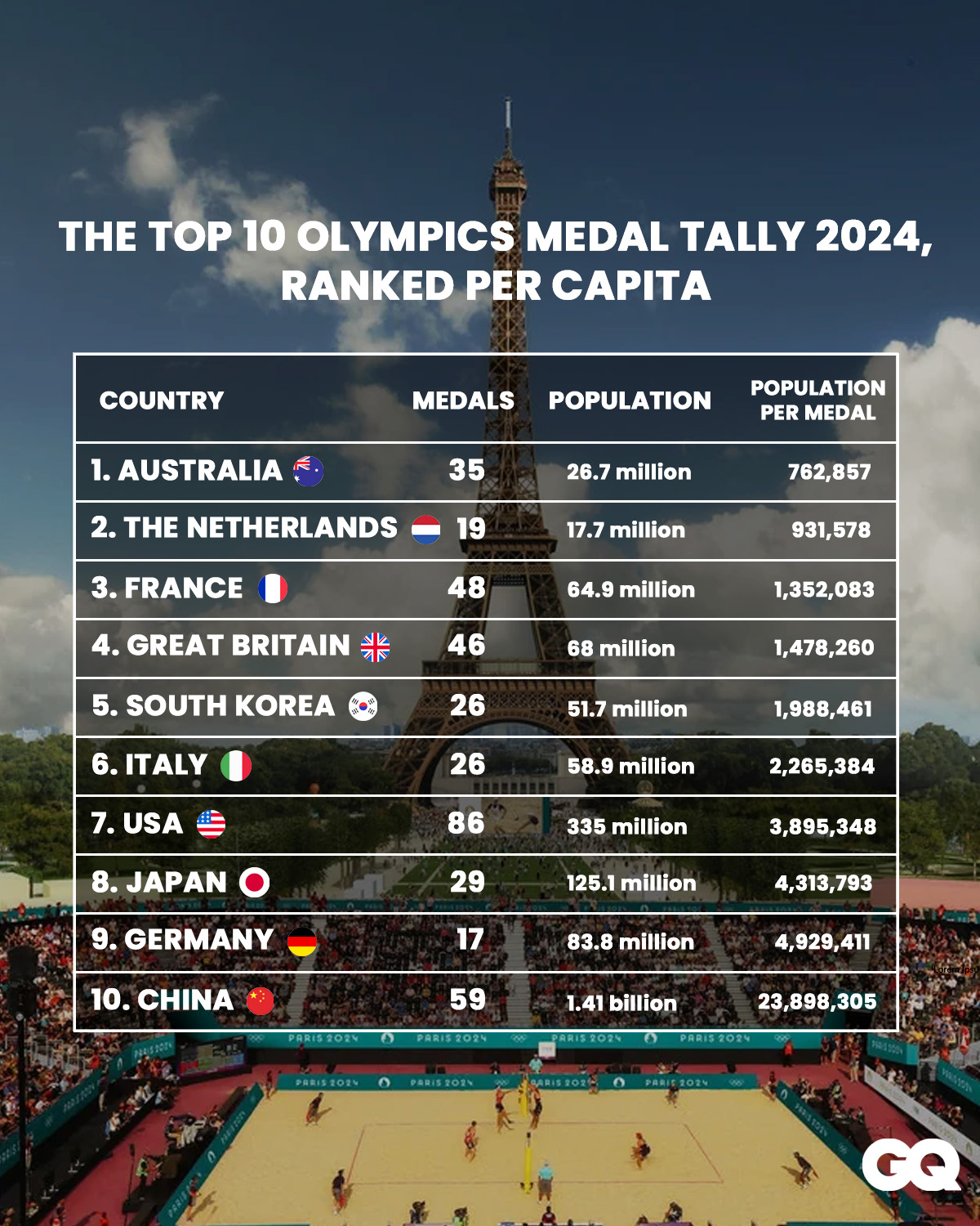 Top 10 olympics — Postimages