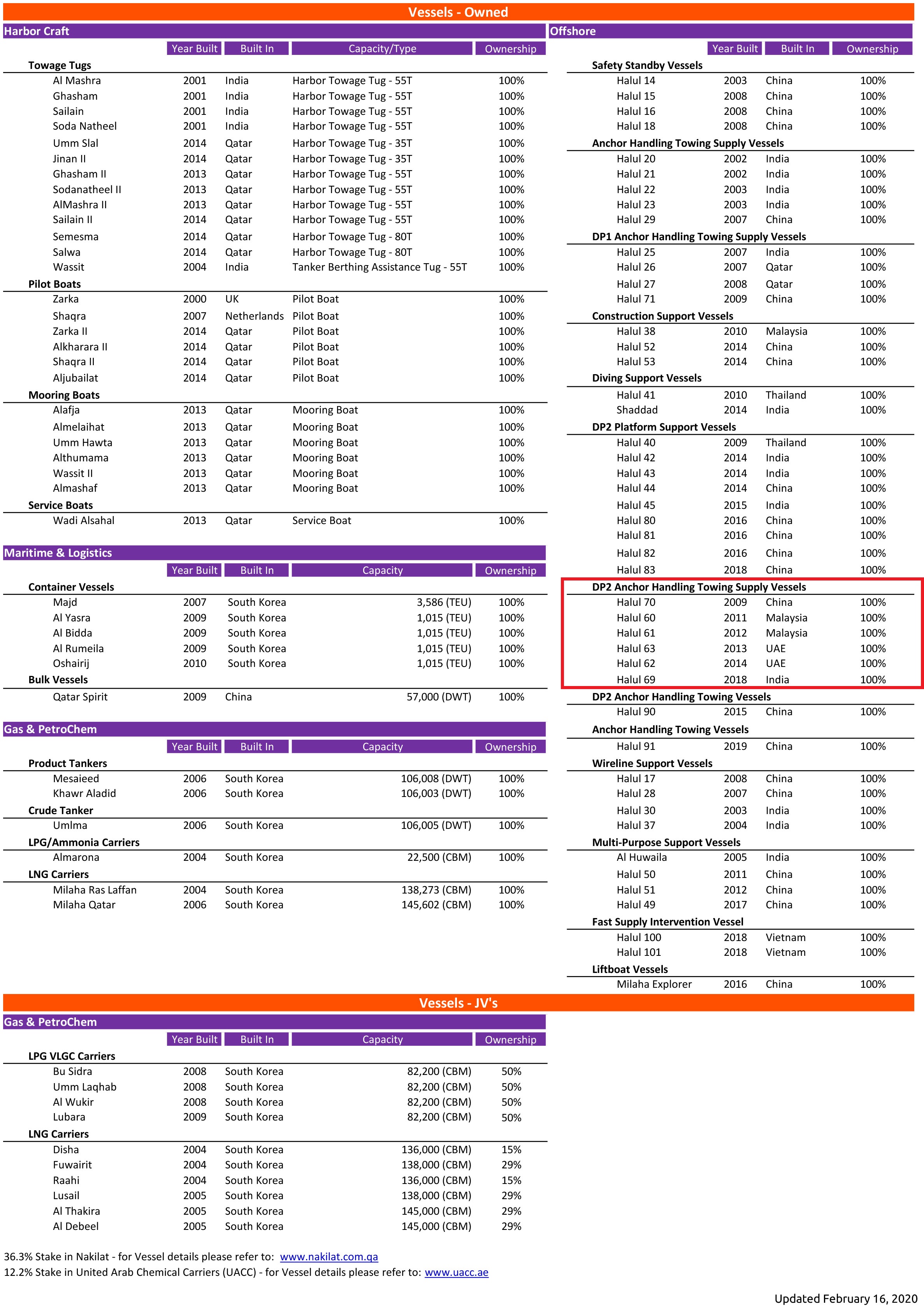 RAZONYFUERZA - Buques Auxiliares de la Armada - Armada de Chile