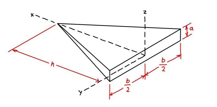 Determine the moment of inertia of the triangular plate desc | Quizlet