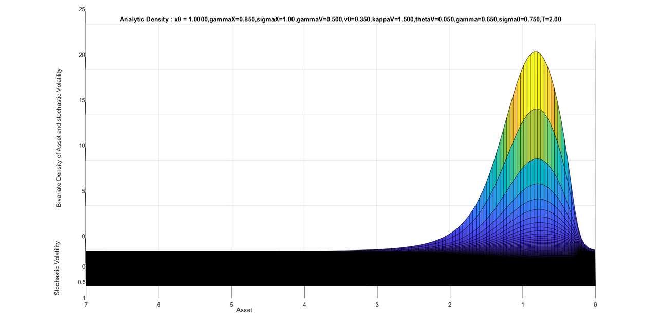 SV2 DDensity08 D — Postimages