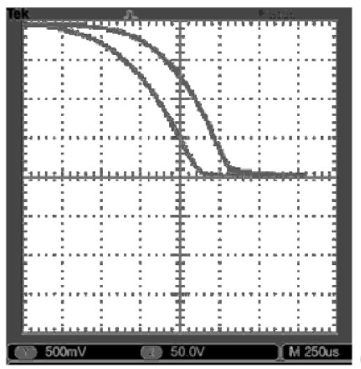 Time dependent Transfer curves of a Pentode — Postimages