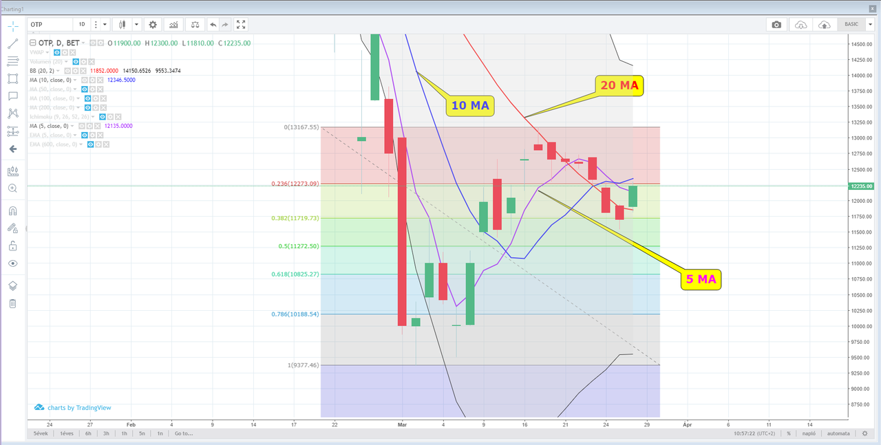 OTP Fibo — Postimages