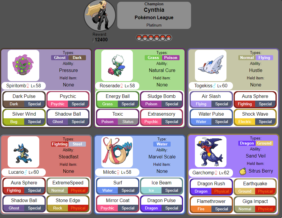 Pokemon Vs: Cynthia vs Red | SpaceBattles