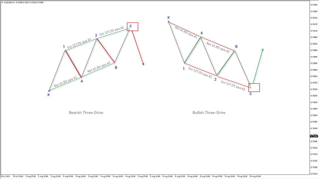 กลุ่มนักเทรดทองคำ นักลงทุนทองคำ อันดับ 1 ในไทย