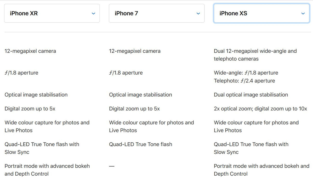 Iphone comparison — Postimages