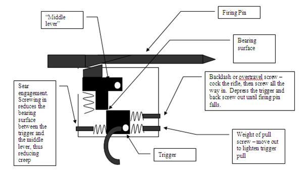 Knight LK-93 Triggers | Modern Muzzleloader Muzzleloading Forum