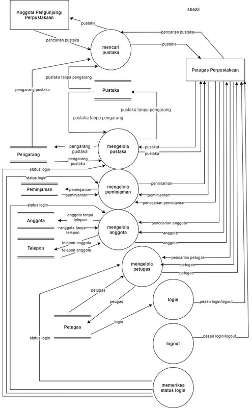 level1 early — Postimages