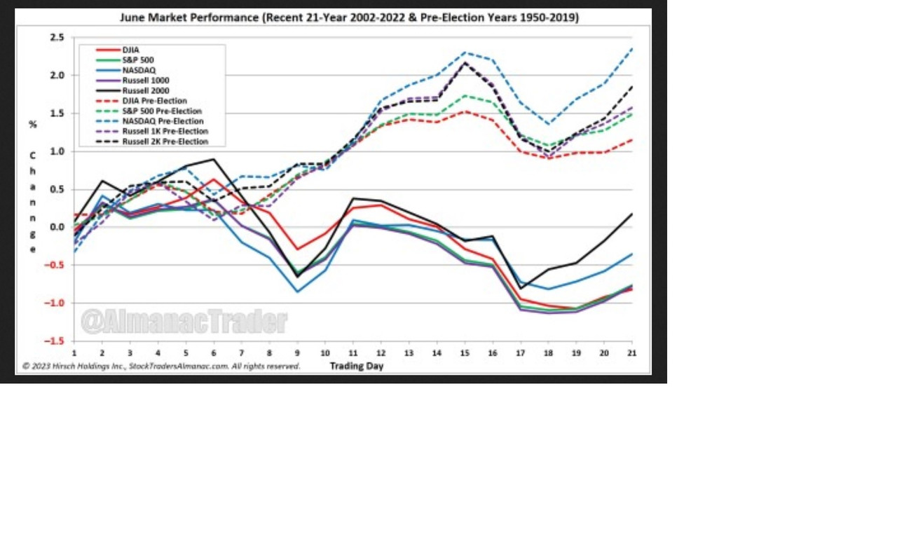 Juni 2023 — Postimages