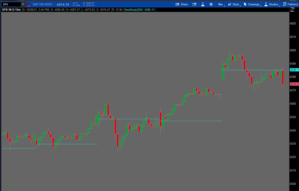 Horizontal Lines In ThinkOrSwim - useThinkScript Community