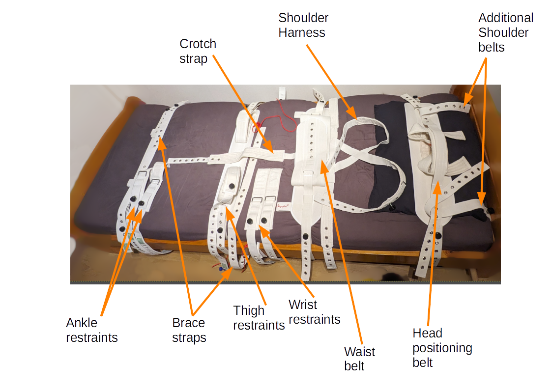 The Segufix thread - www.BoundAnna.com