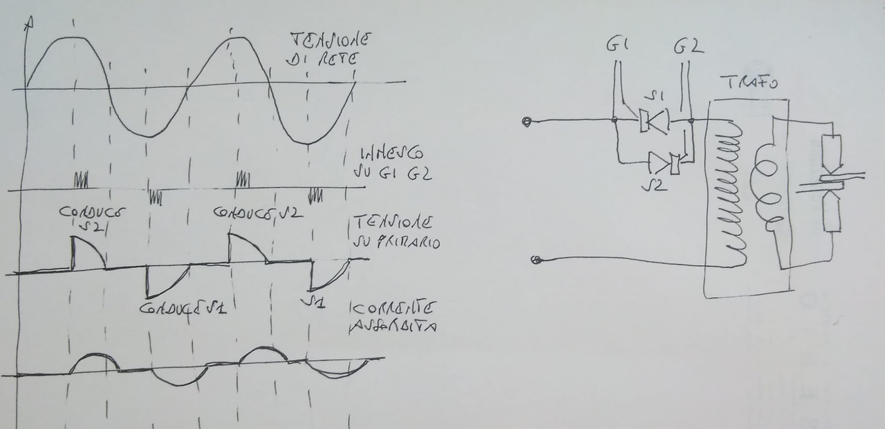 aaa schema puntatrice — Postimages