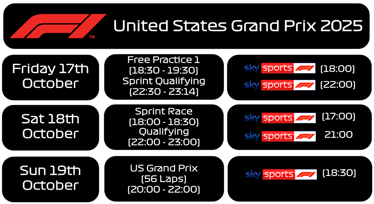 Official 2025 United States Grand Prix Race Thread - Circuit of the ...