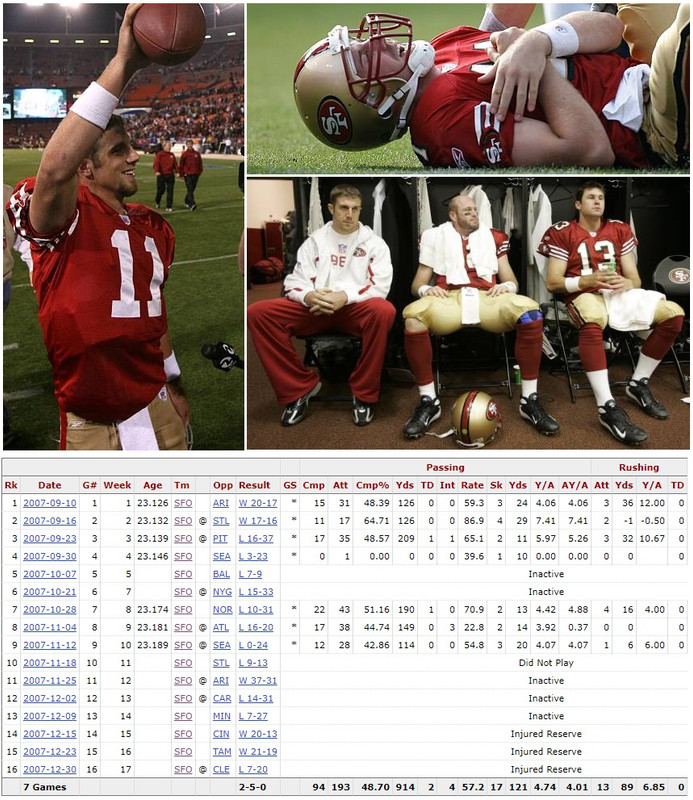 Alex Smith 2007 stats — Postimages