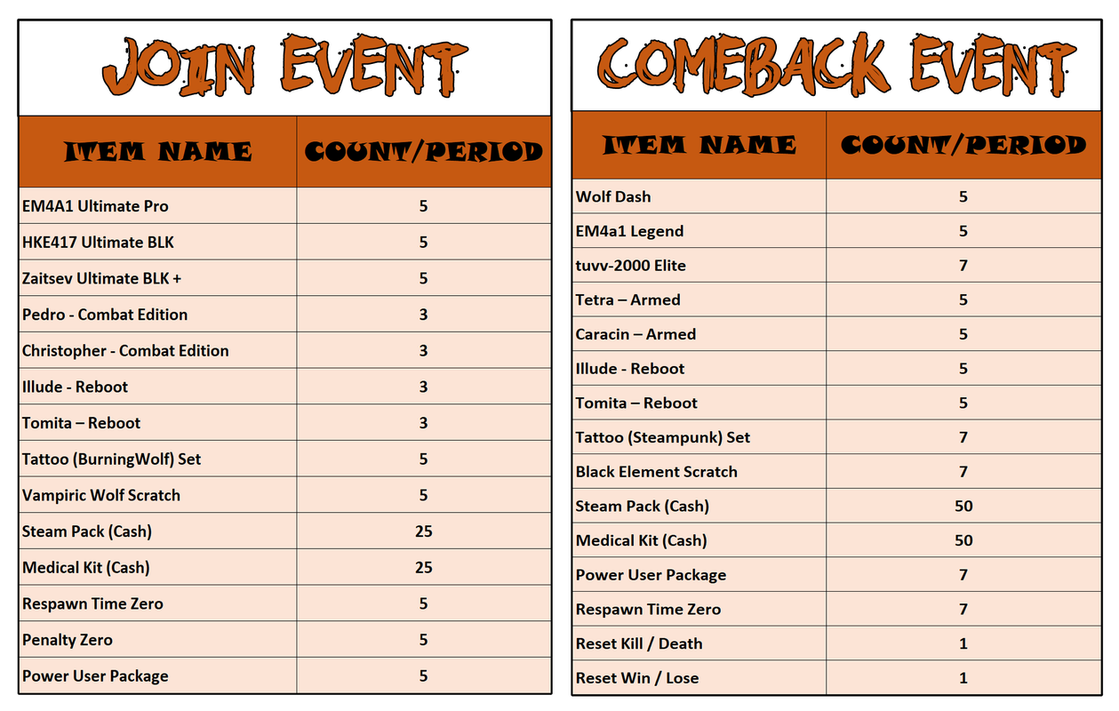 Join event 12 — Postimages