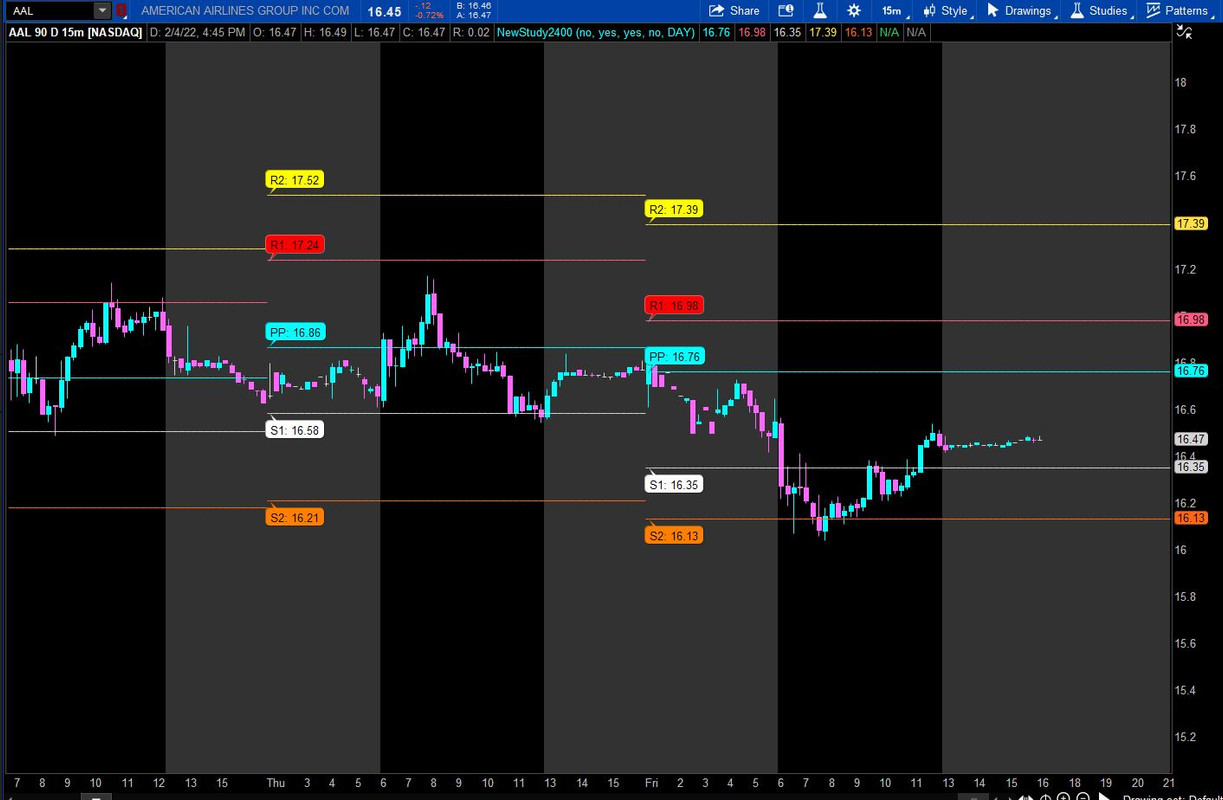 Tos Pivot Points Indicator For Thinkorswim Usethinkscript Community