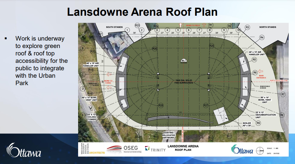 Lansdowne 2.0 (Northside Stands/Arena Redevelopment) | Proposed - Page ...