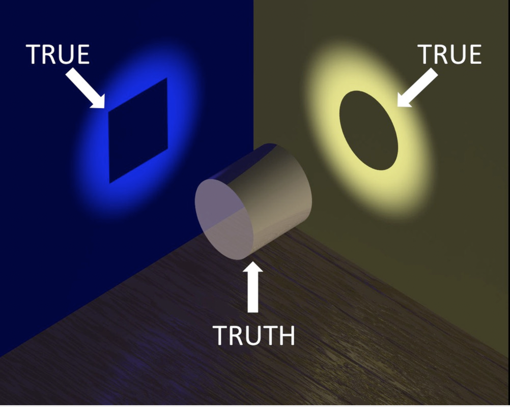 The Truth About Truth — Postimages