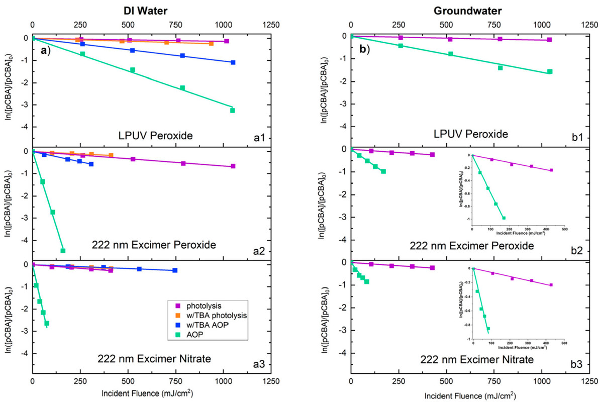 The KrCl* excimer lamp for UV irradiation a 222 nm. - Democratic ...