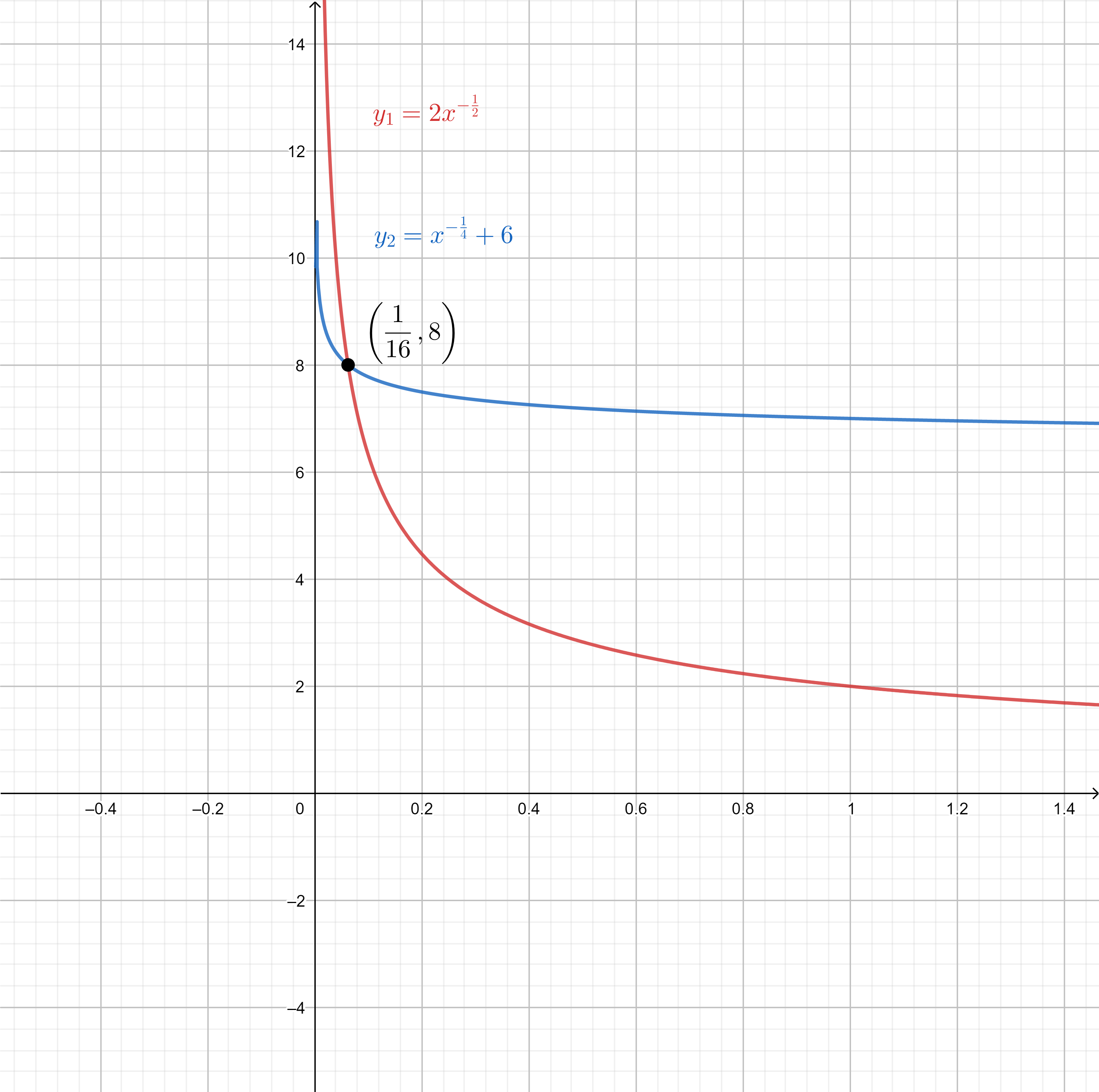 geogebra export (2) — Postimages