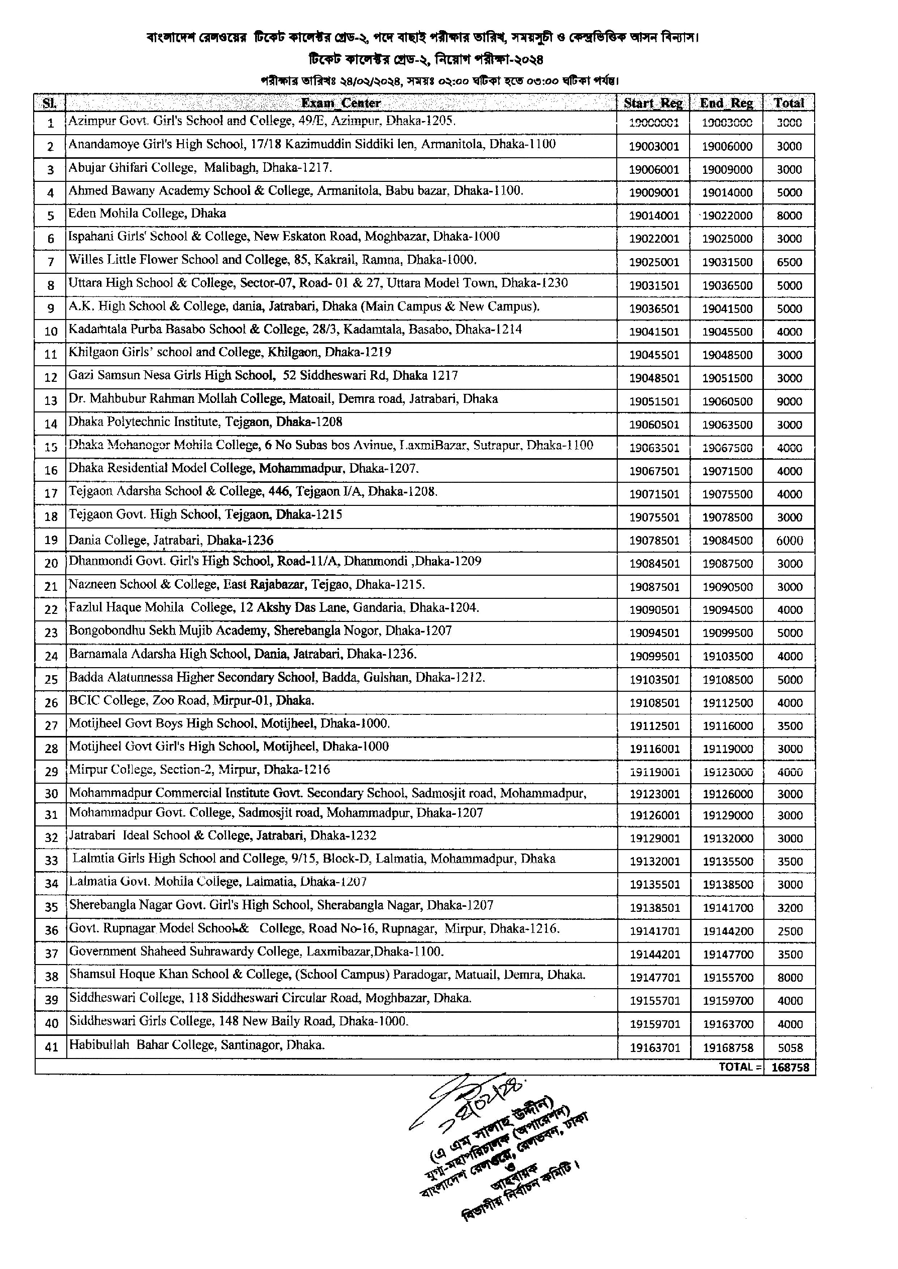 Railway Ticket Collector Exam Seat Plan 2024 PDF — Postimages