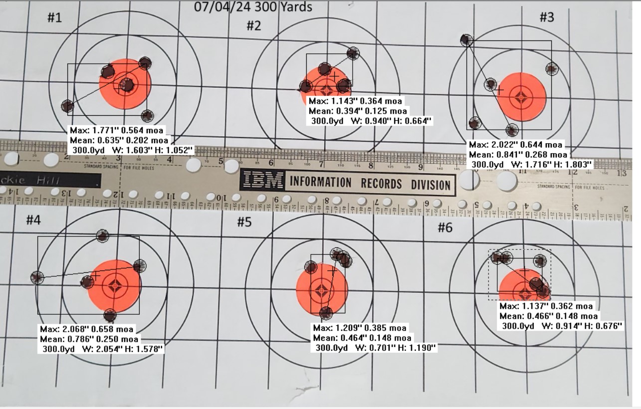 07 04 24 Target Annotated — Postimages