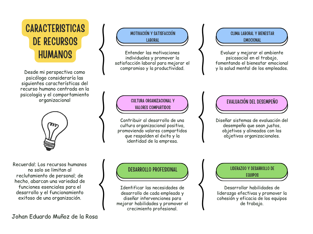 Gráfica Cuadro Sinóptico Simple Amarillo — Postimages