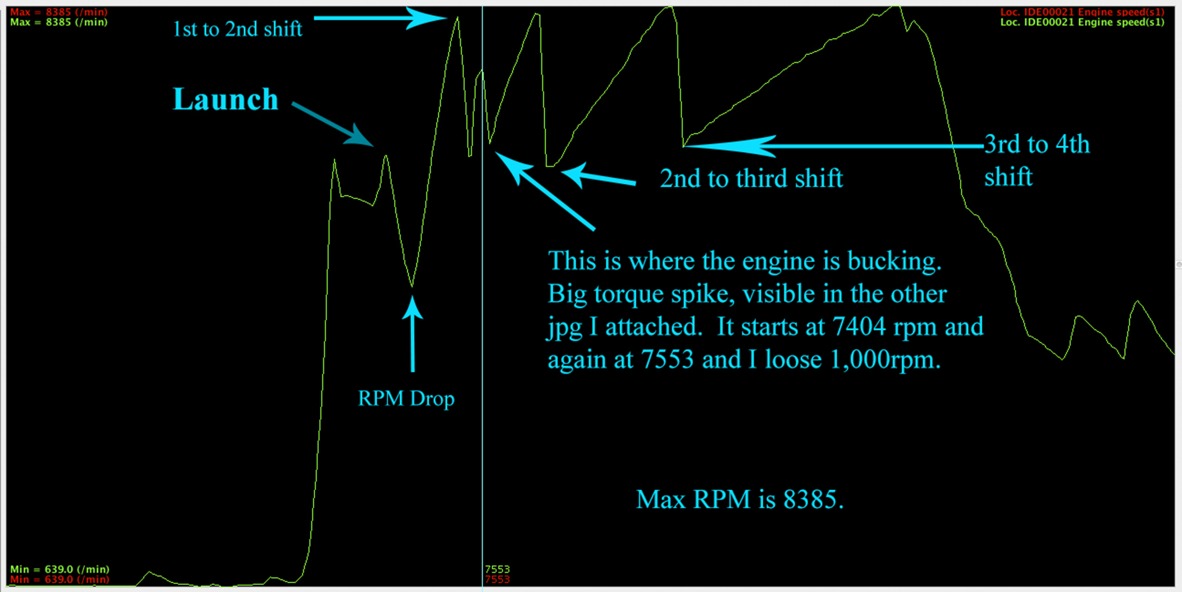 RPM graph — Postimages