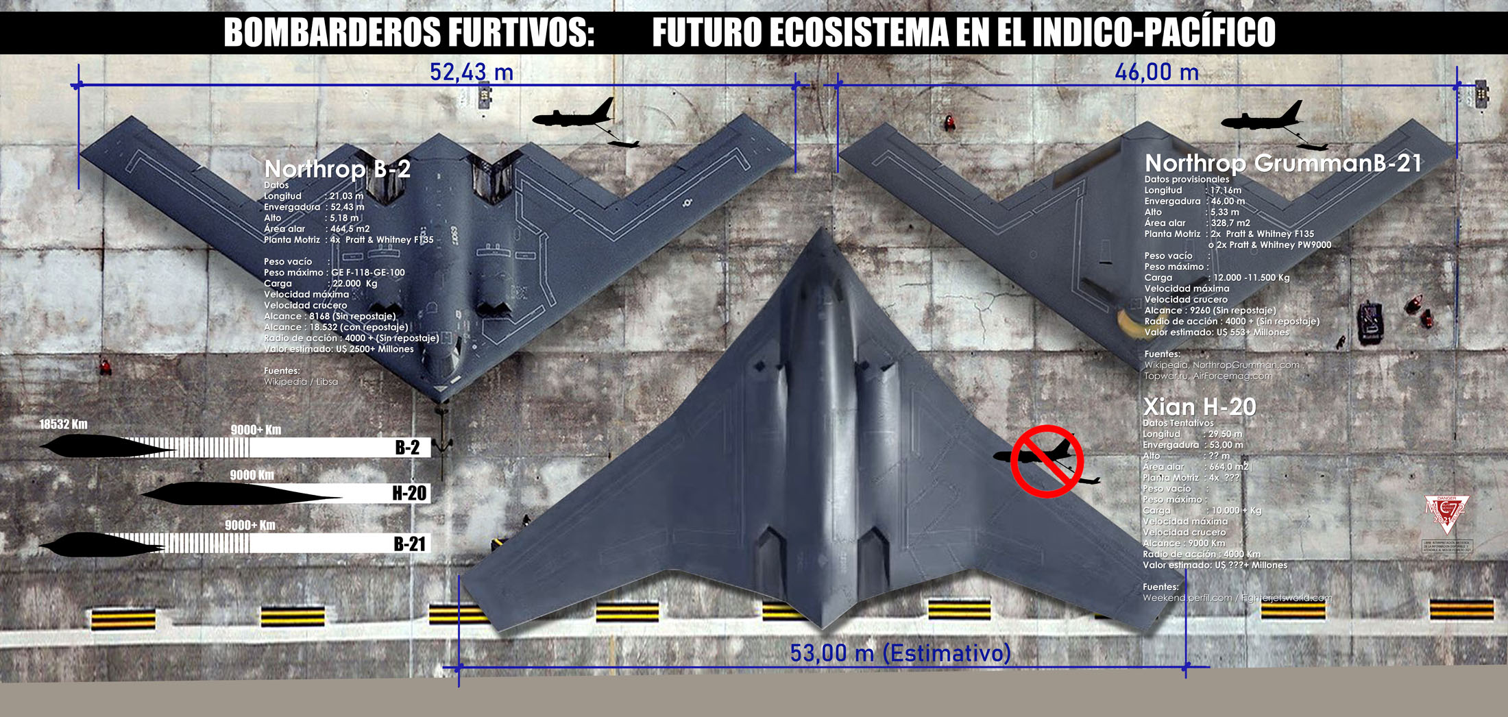 RAZONYFUERZA - Northrop Grumman B-21 Raider - Fuerzas Armadas de la OTAN