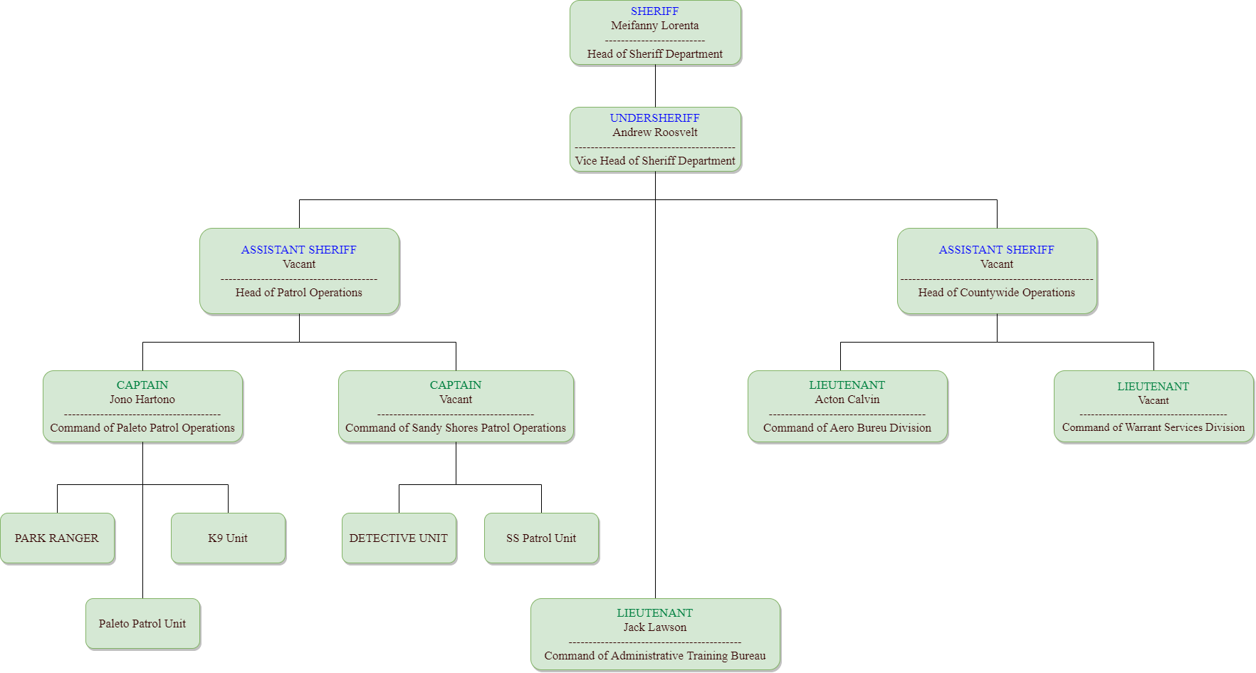 chart drawio (1) — Postimages