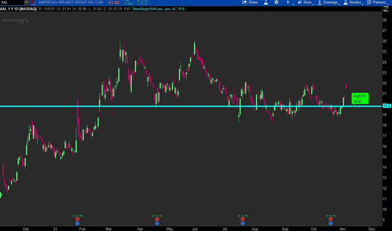 Horizontal Lines In Thinkorswim Usethinkscript Community 0412