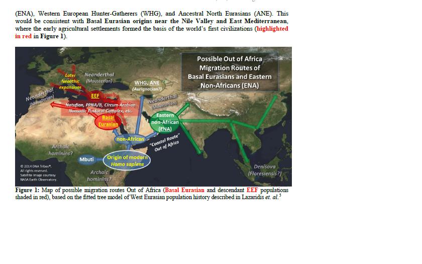 EgyptSearch Forums: Chen et al 2020, on Neanderthal ancestry in Africans