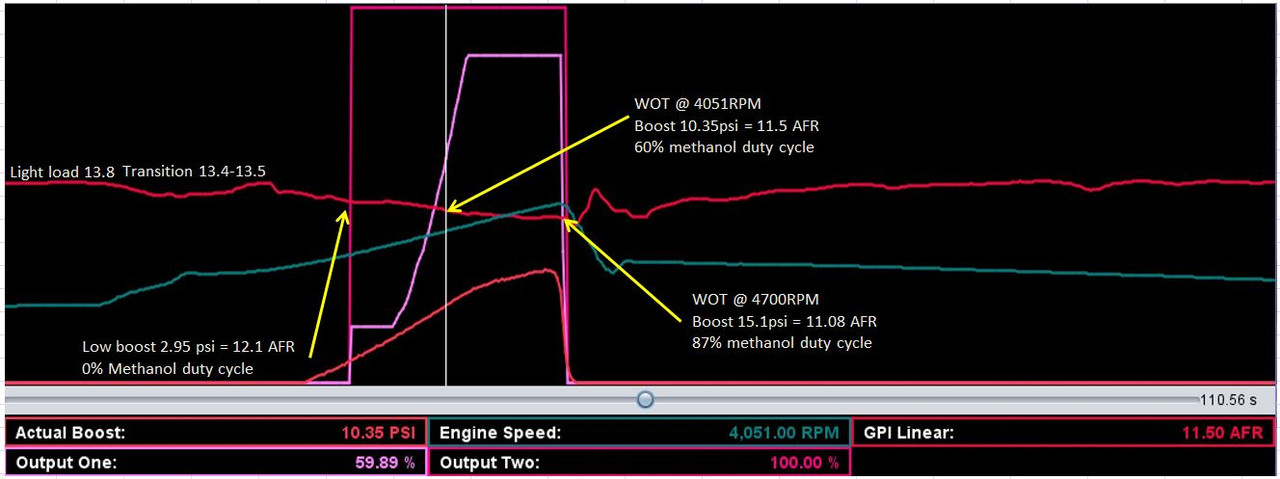 Water-Methanol Injection - beyond progressive - Corvair Center Forum