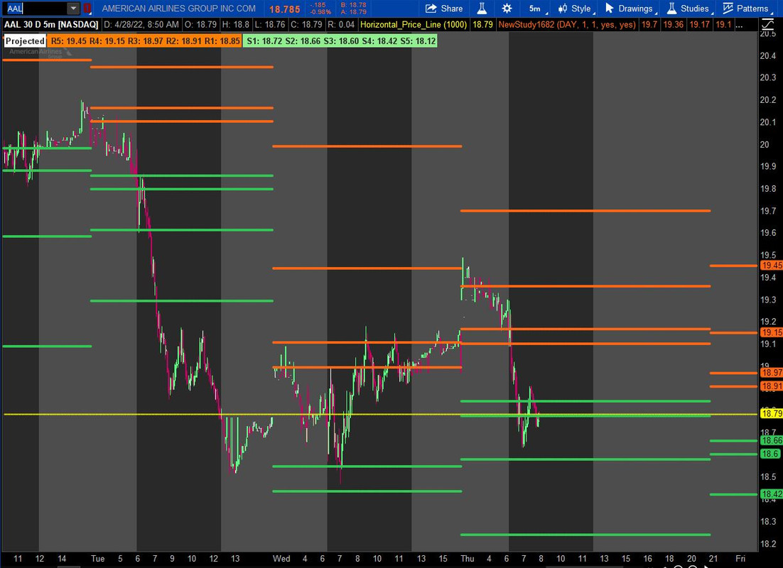 Camarilla Pivot Points For Thinkorswim Usethinkscript Community