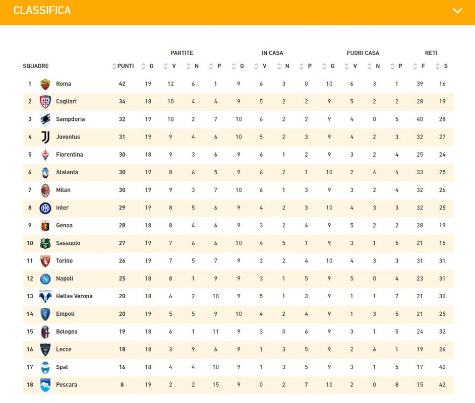 classifica — Postimages