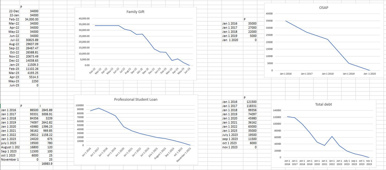 Debt chart — Postimages