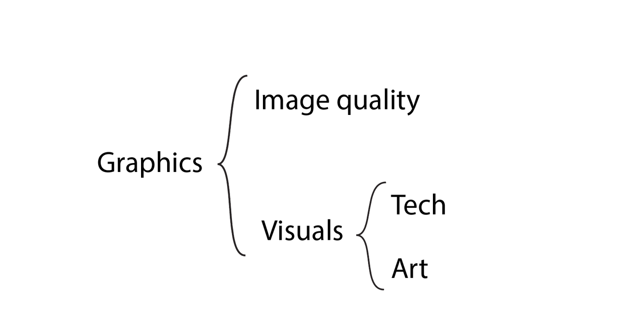 What are "good graphics" for you? | Page 3 | ResetEra