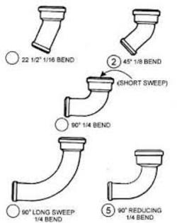 CI drain to PVC drain connection remedy