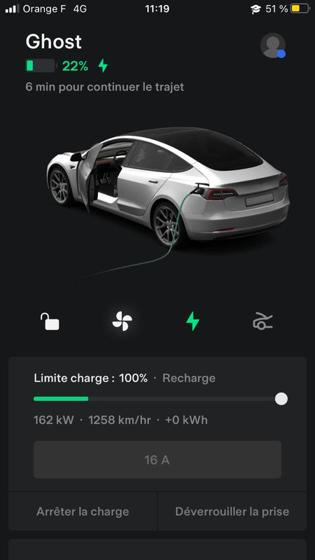 Comparaison conso Model 3 — Postimages