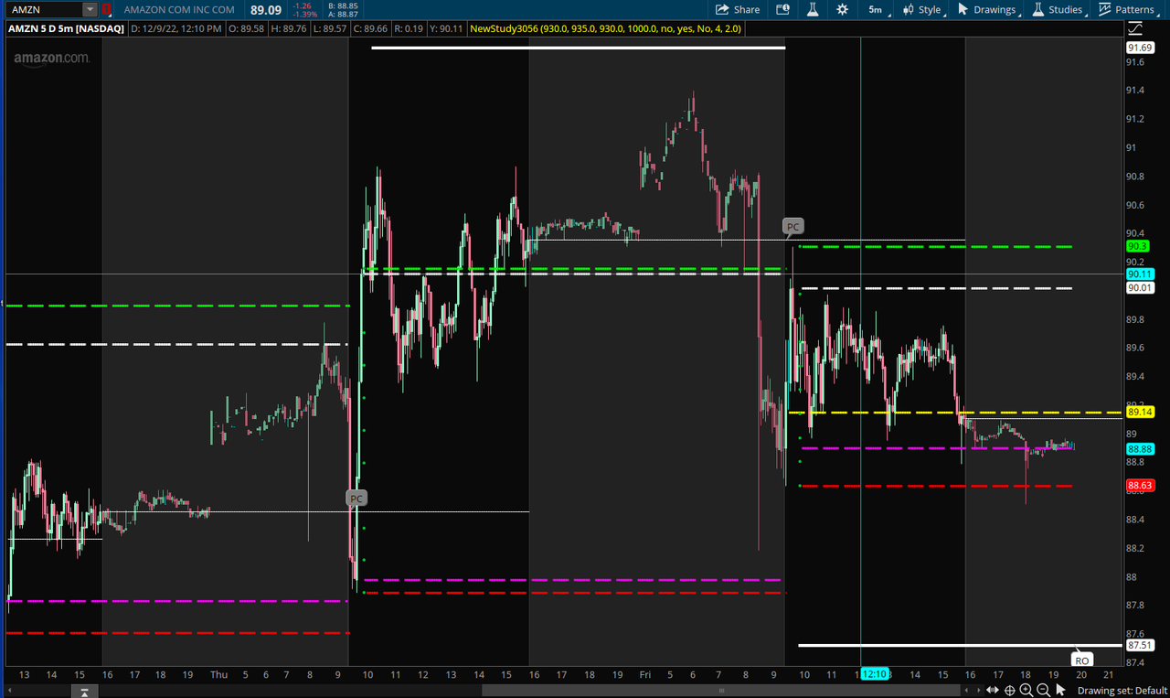 extended hrs/pre&post markets - background color - useThinkScript Community