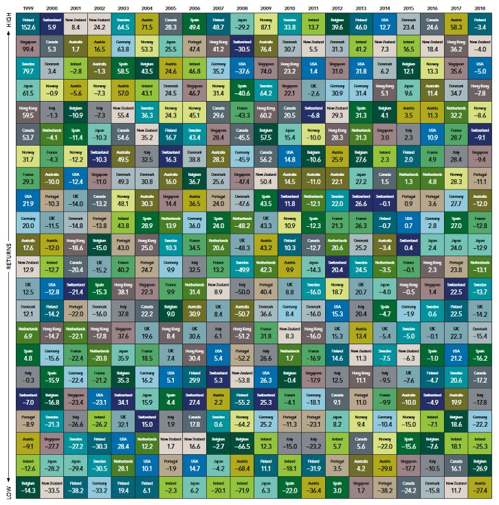 Why buy international stock index funds? - Bogleheads.org