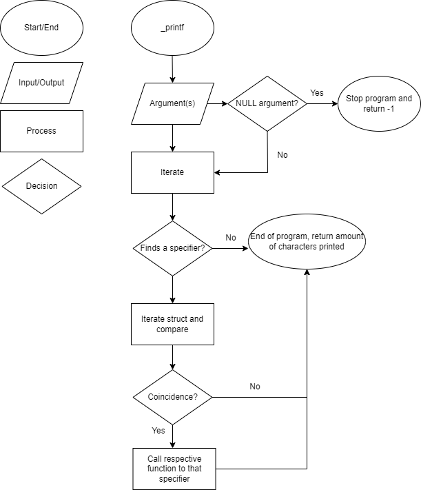 GitHub - coxan33/holbertonschool-printf-1: Printf project - Samara ...