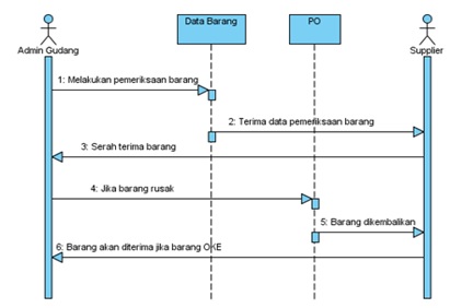 SI1622495677 - widuri