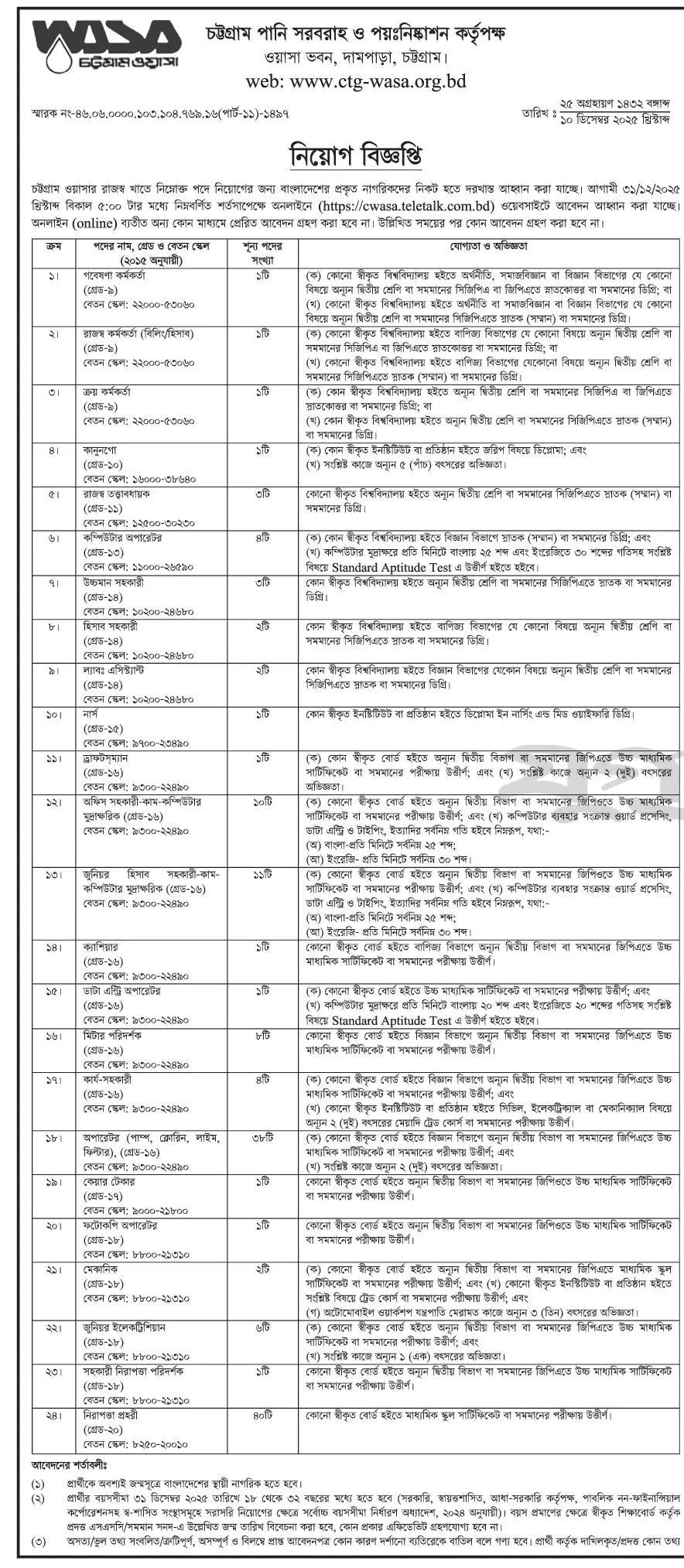 চট্টগ্রাম ওয়াসা নিয়োগ বিজ্ঞপ্তি ২০২৫ (চট্টগ্রাম পানি সরবরাহ ও পয়ঃনিষ্কাশন কর্তৃপক্ষ ...