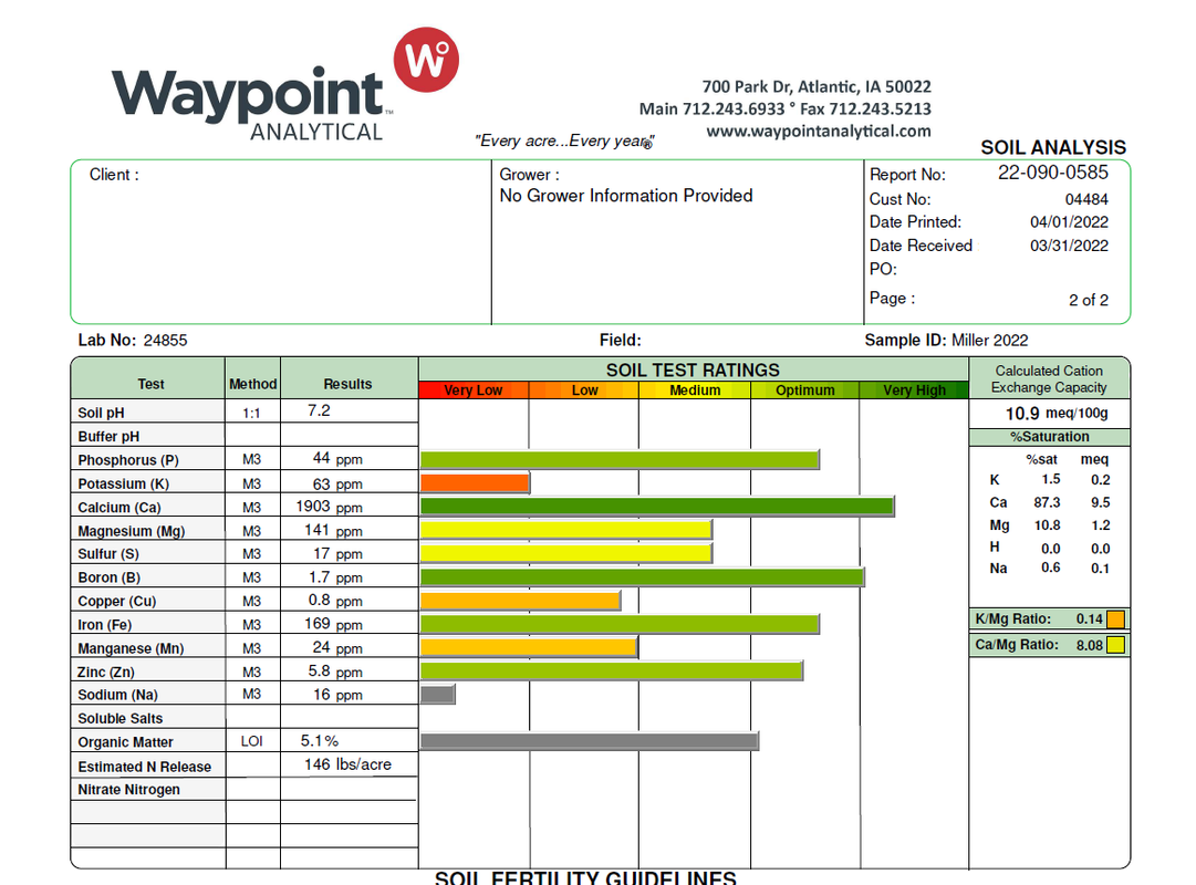 Dealing with sandy, low CEC soils | Lawn Care Forum