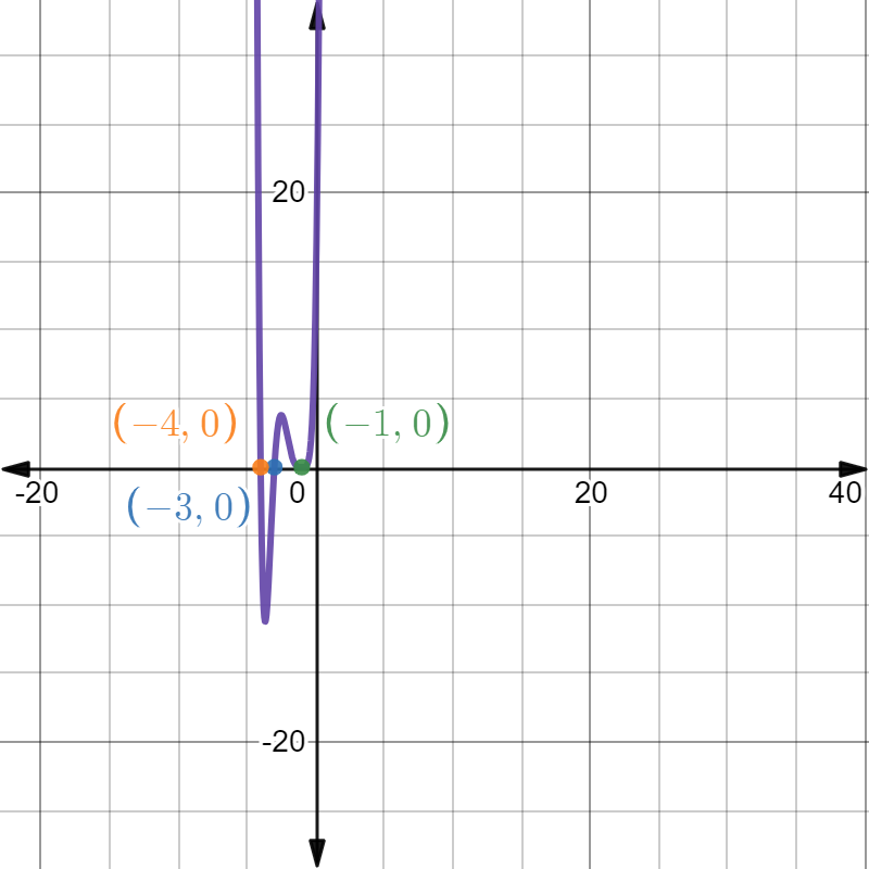 Use a graphing utility to verify graphs of the following $ | Quizlet