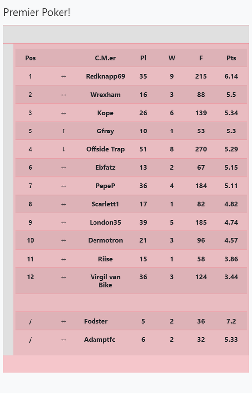 table chart — Postimages