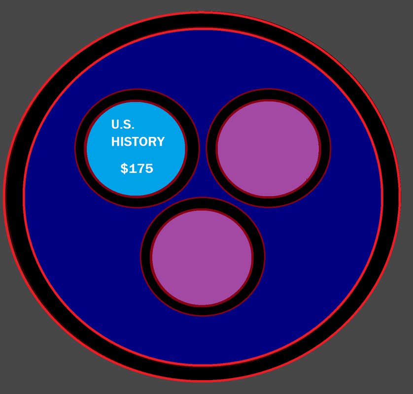 Bullseye Category Board — Postimages