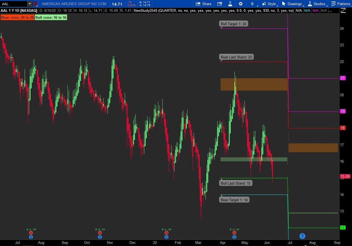 Day Trading with Pivots For ThinkOrSwim - useThinkScript Community