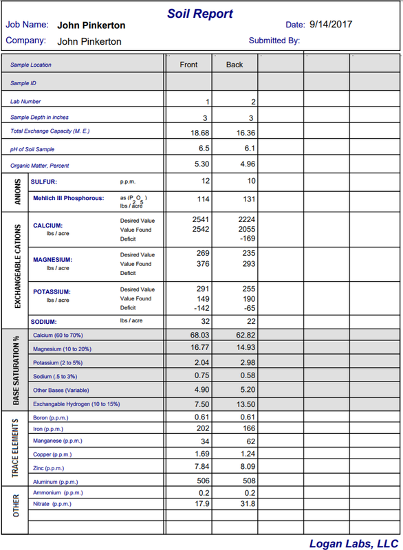 Soil Results — Postimages